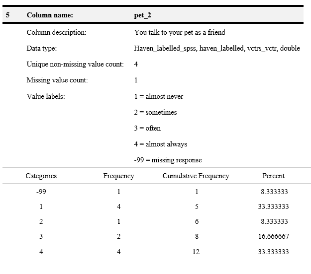 A Comparison Of Packages To Generate Codebooks In R