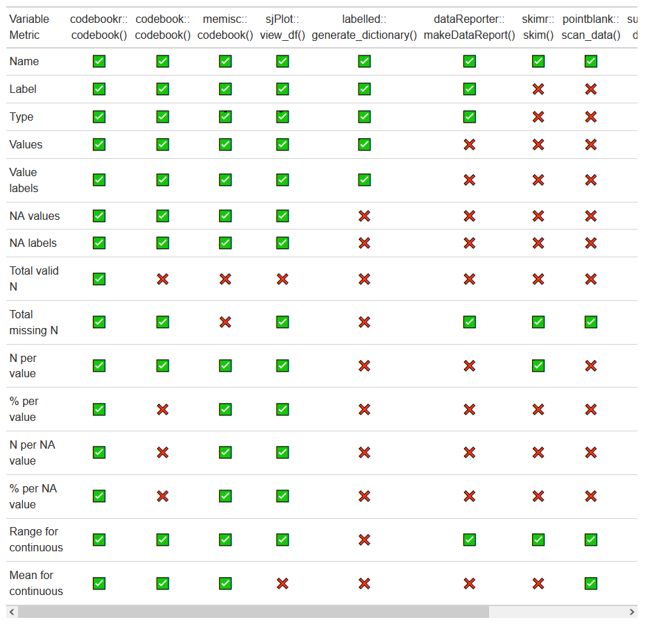 A Comparison of Packages to Generate Codebooks in R