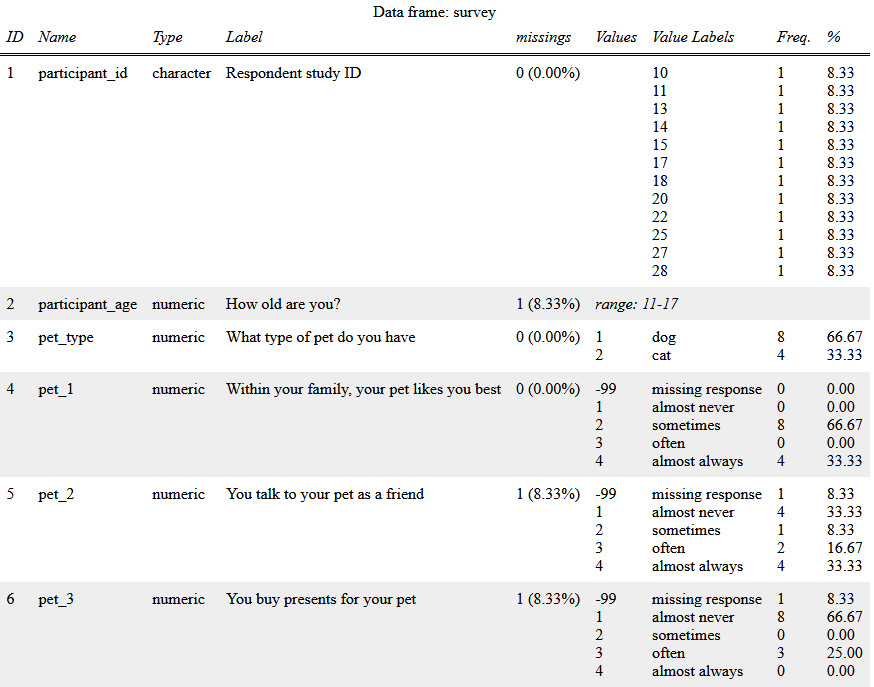 A Comparison of Packages to Generate Codebooks in R